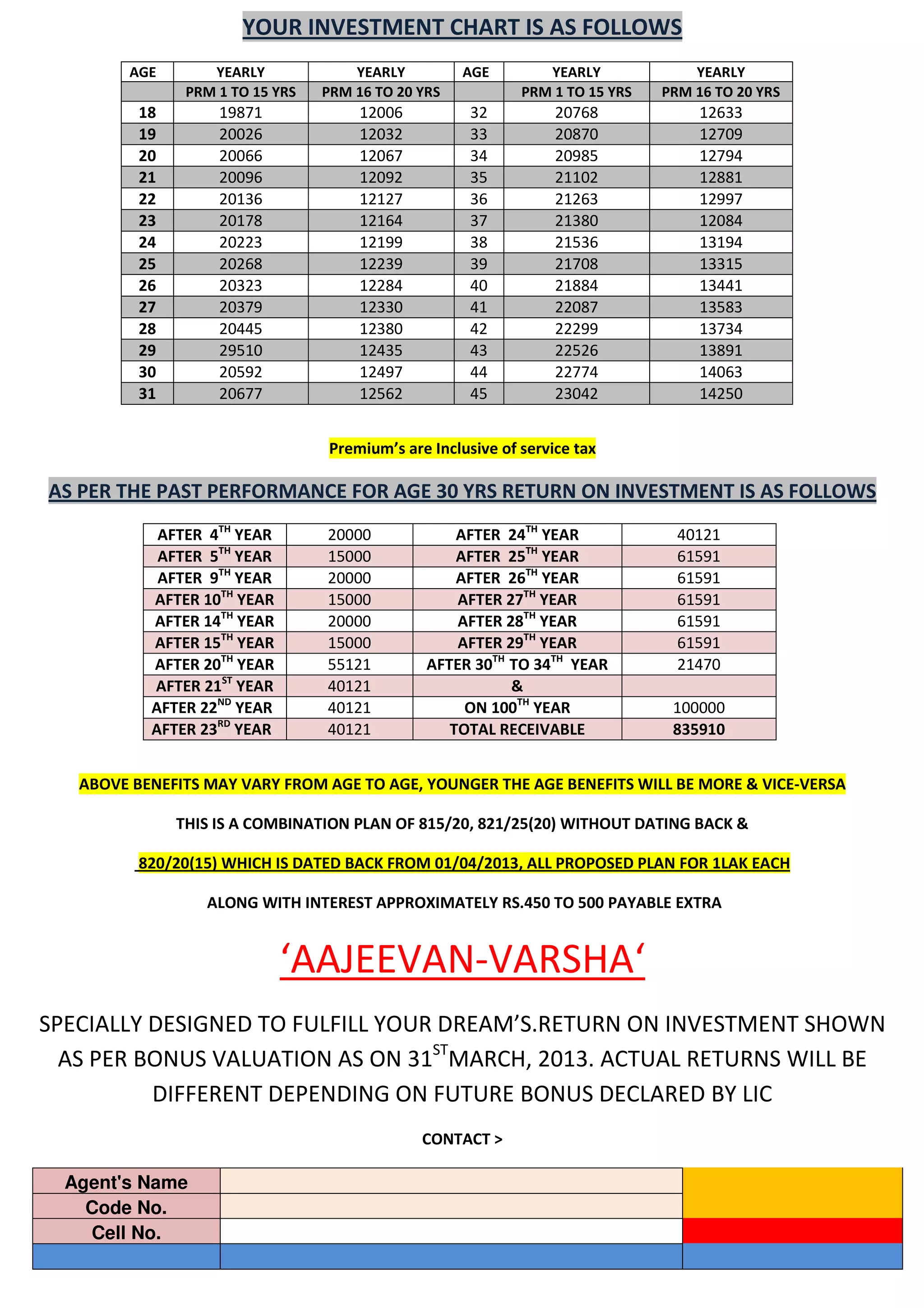 Golden moneyback aajeevan varsha by p.t.patil | PDF