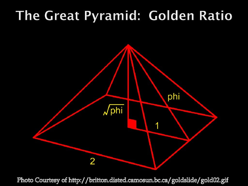 Pythagoras' Pentagram and the Golden Ratio