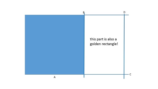 The Golden Ratio