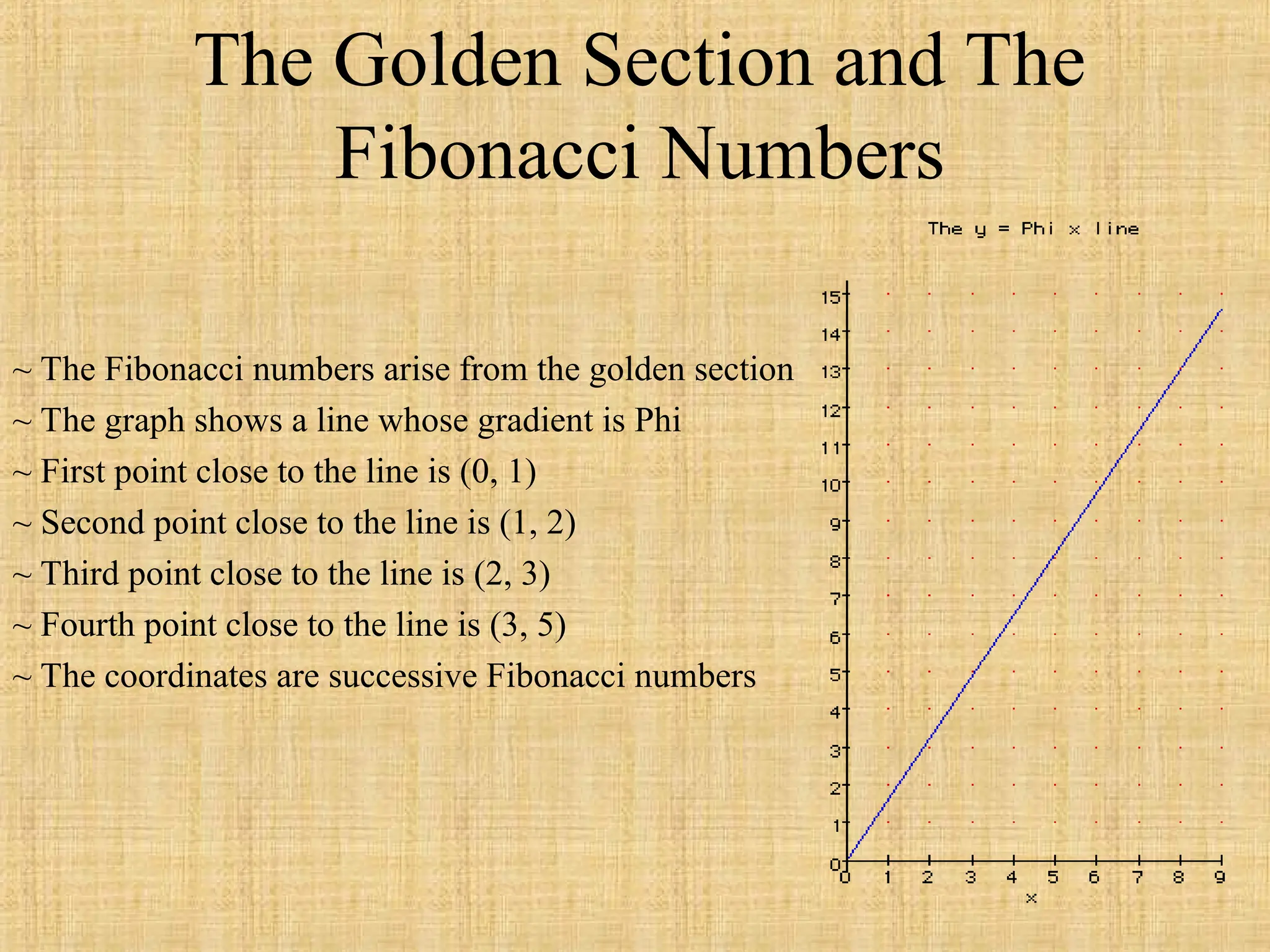 golden Ratio Rule that is related to FIBONACCI SEQUENCE.ppt
