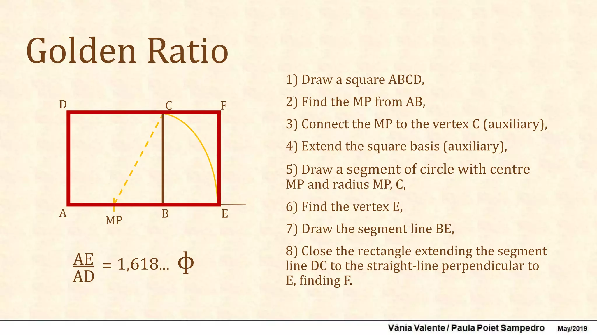 Golden Ratio: Definitions and Applications on Graphical Representations | PPTX