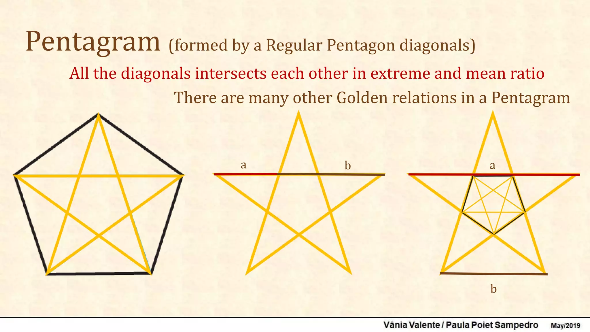 Golden Ratio: Definitions and Applications on Graphical Representations ...