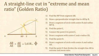 Golden Ratio: Definitions and Applications on Graphical Representations ...