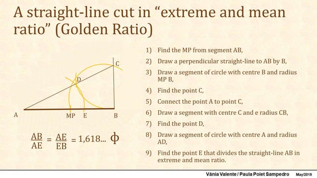 Golden Ratio: Definitions and Applications on Graphical Representations ...