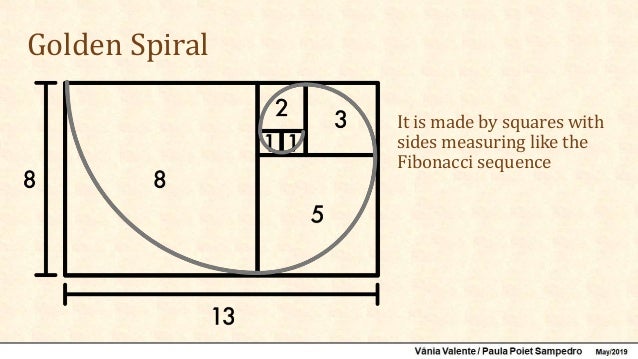 Golden Ratio: Definitions and Applications on Graphical Representatio…