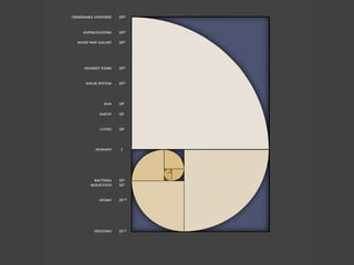 Golden ratios | PPT