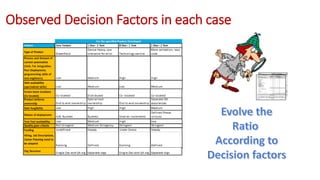 Is there a Golden Ratio? Test Specialist to Developer in an Agile team ...