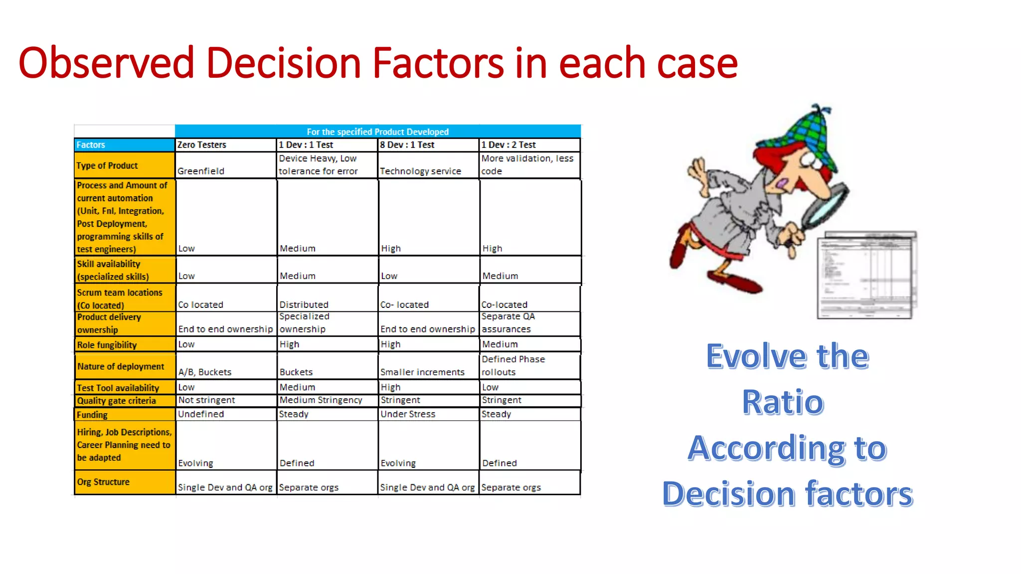 Golden ratiotestertodev debashis banerjee - upload | PPT