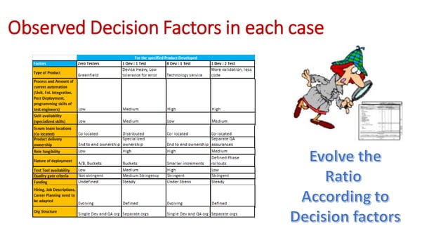 Golden ratiotestertodev debashis banerjee - upload | PPT