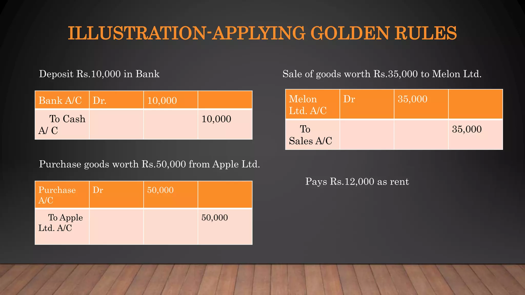 Golden Rule of Accounts | PPTX