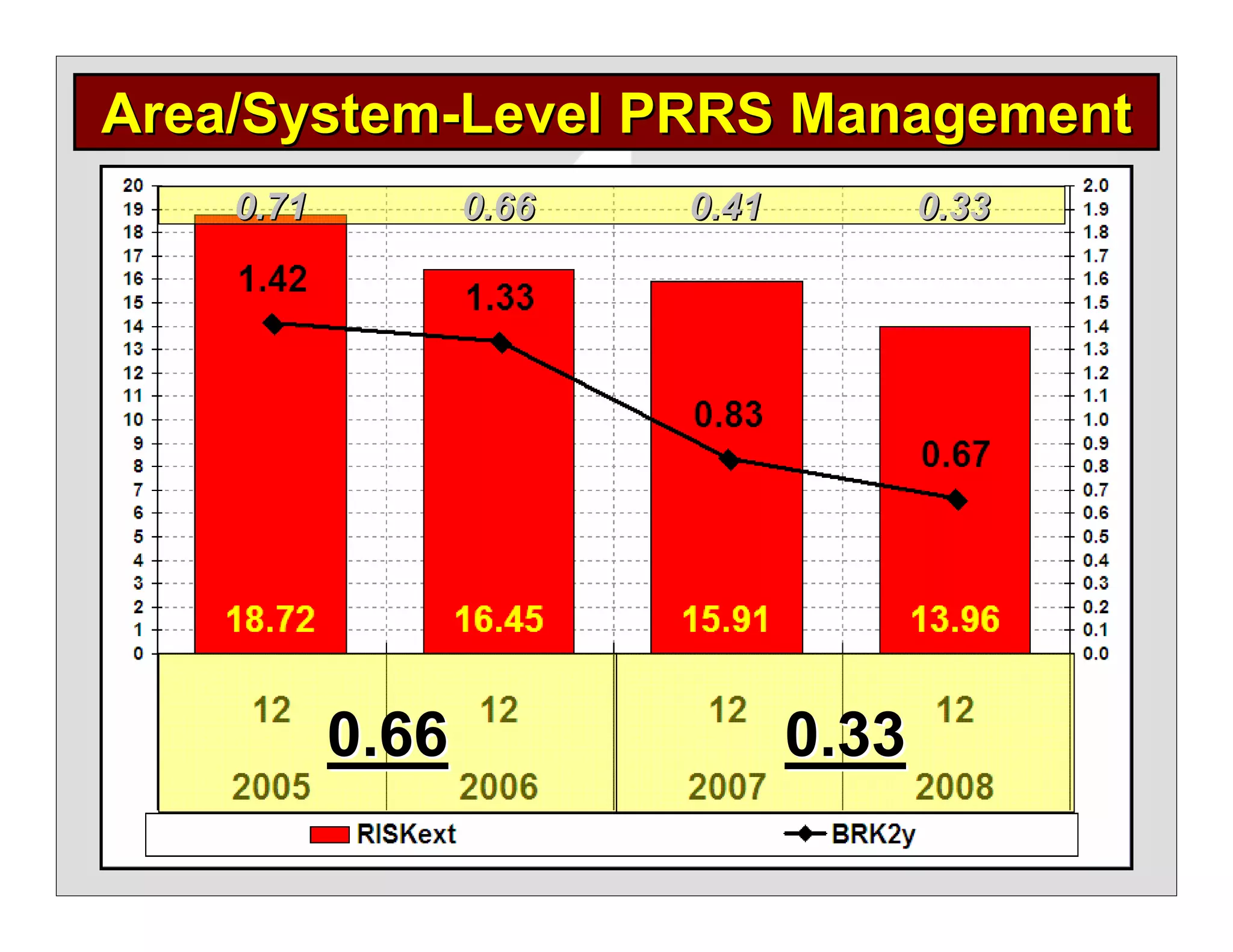 Dr. Dale Polson - "Golden Rule" PRRS Control | PDF