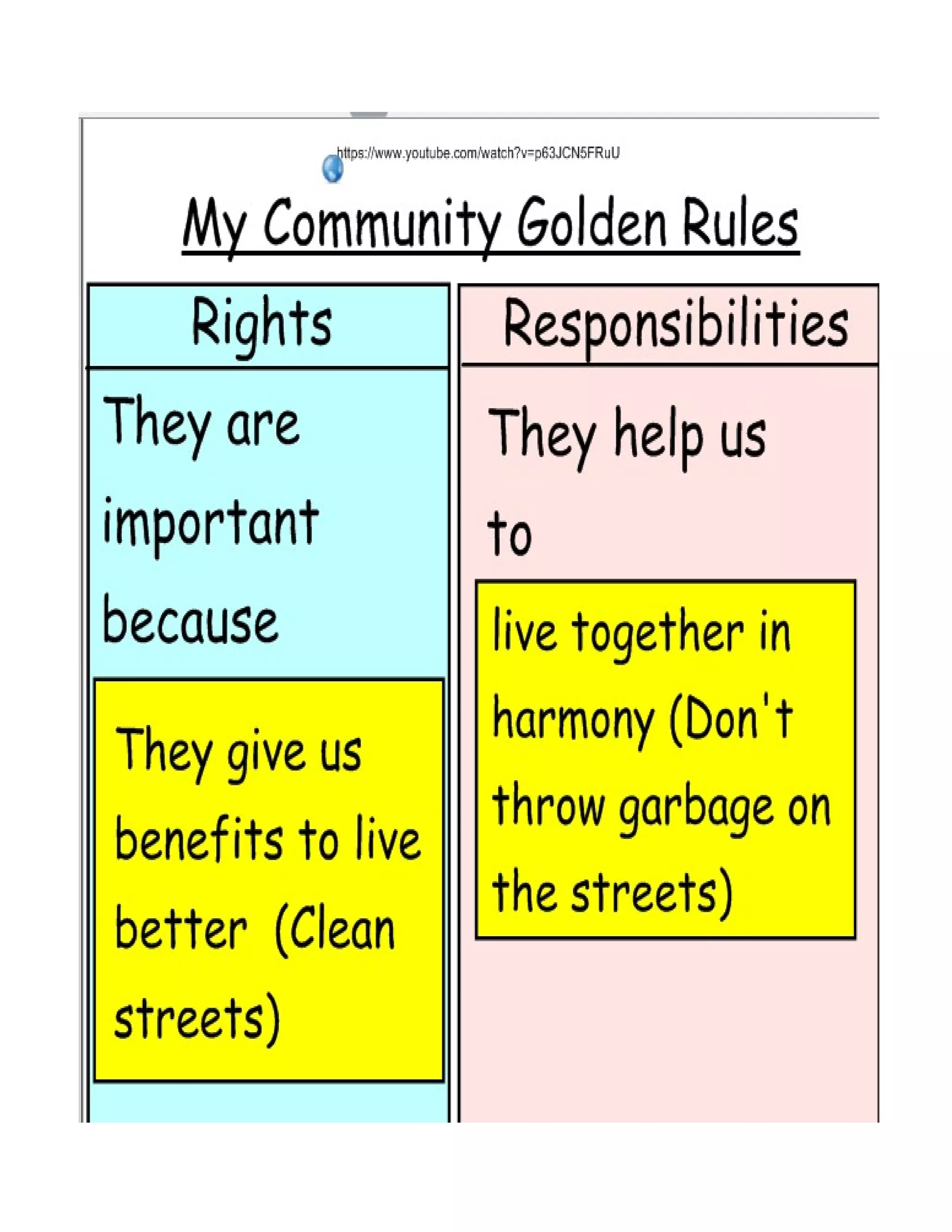 Golden rules community | DOC