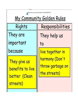 Golden rules community | DOC