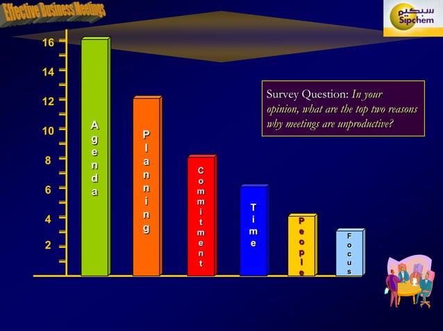 Golden Rules For Effective Business Meetings | PPSX | Resume Writing and Advice | Job Search