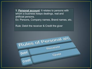 Golden rules of accounting.mcb
