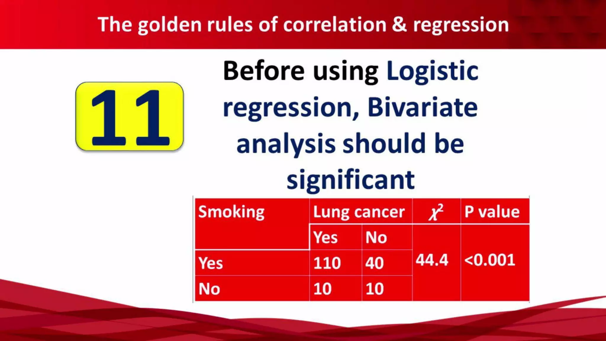Golden rules of correlation & regression | PPT