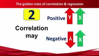 Golden rules of correlation & regression | PPT