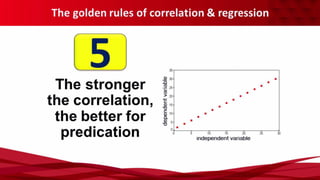 Golden rules of correlation & regression | PPT