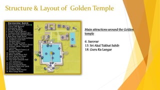 Golden temple | PPTX