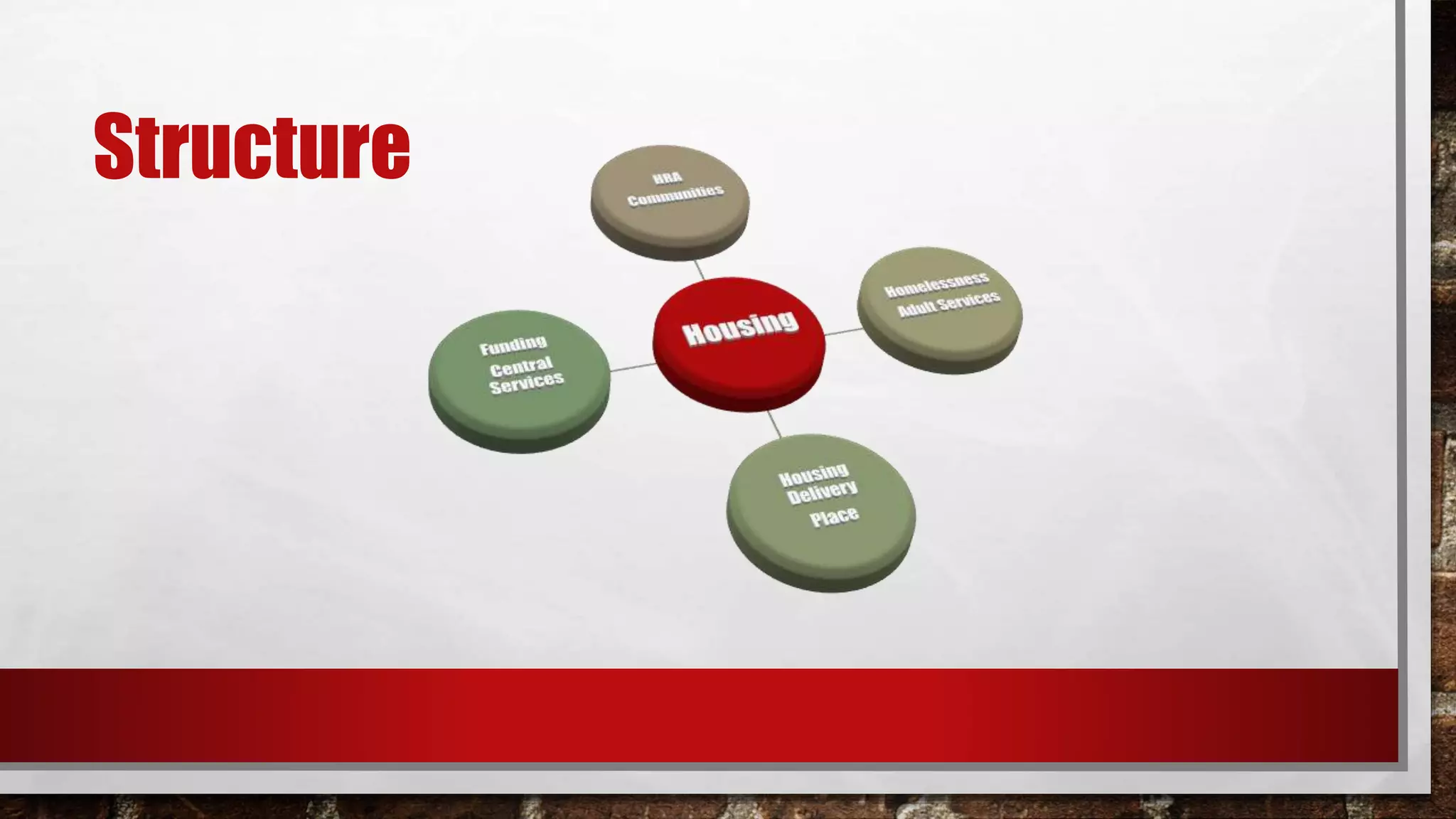 Golden thread - Housing Strategy | PPTX