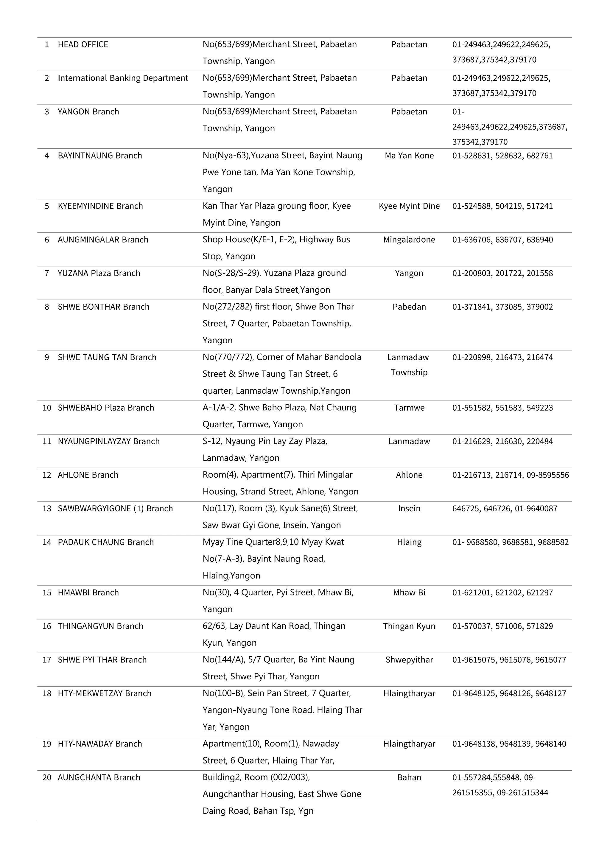 Golden Treasure Bank.pdf