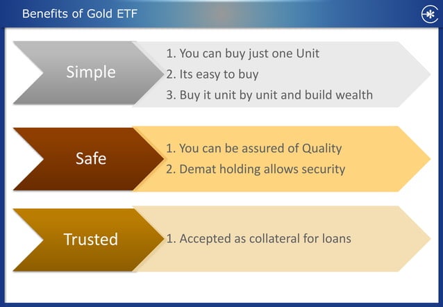 Invest In Gold ETFs | PPTX