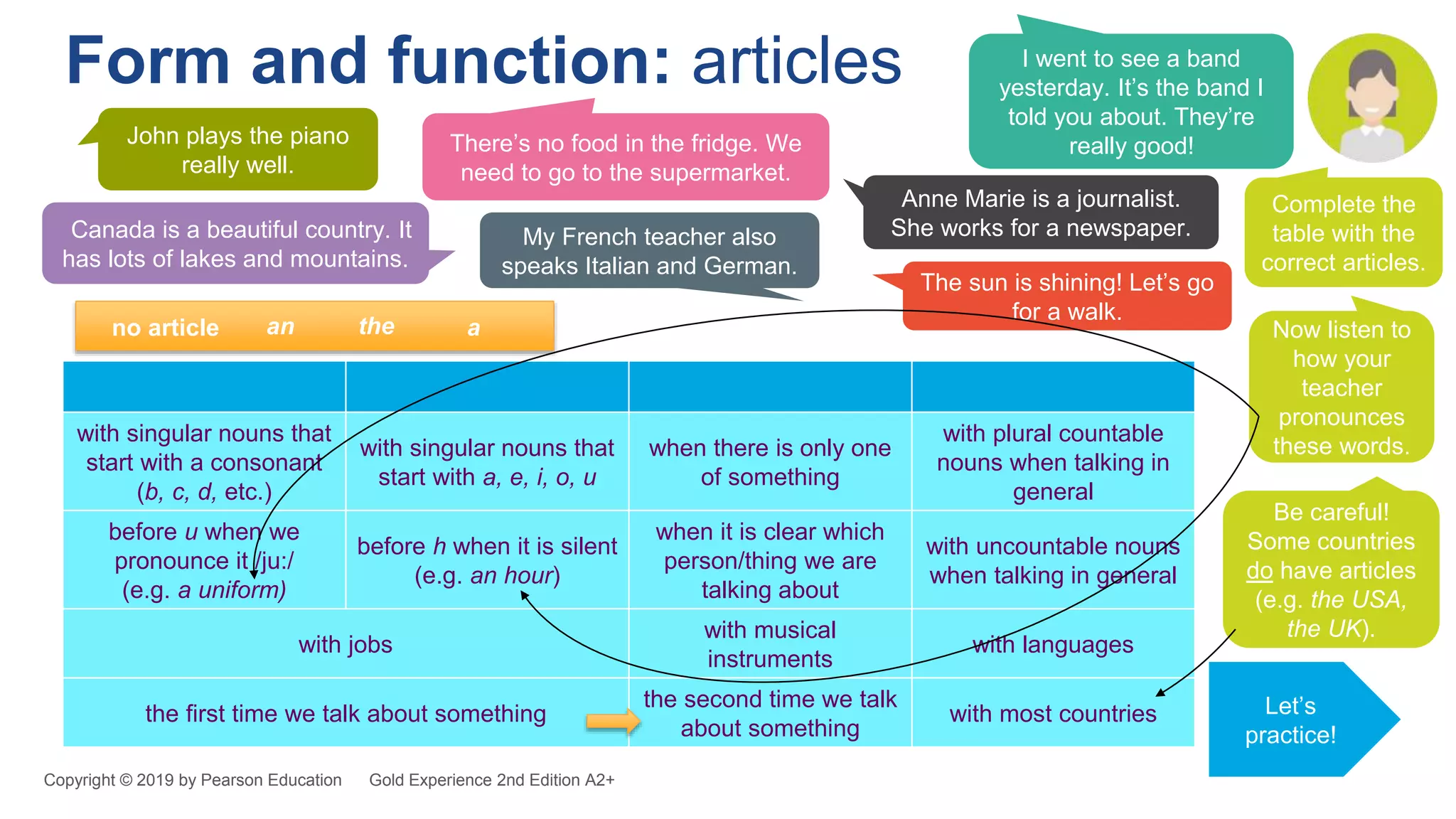 Gold_Exp_Grammar_ppt_A2P_U1.pptx