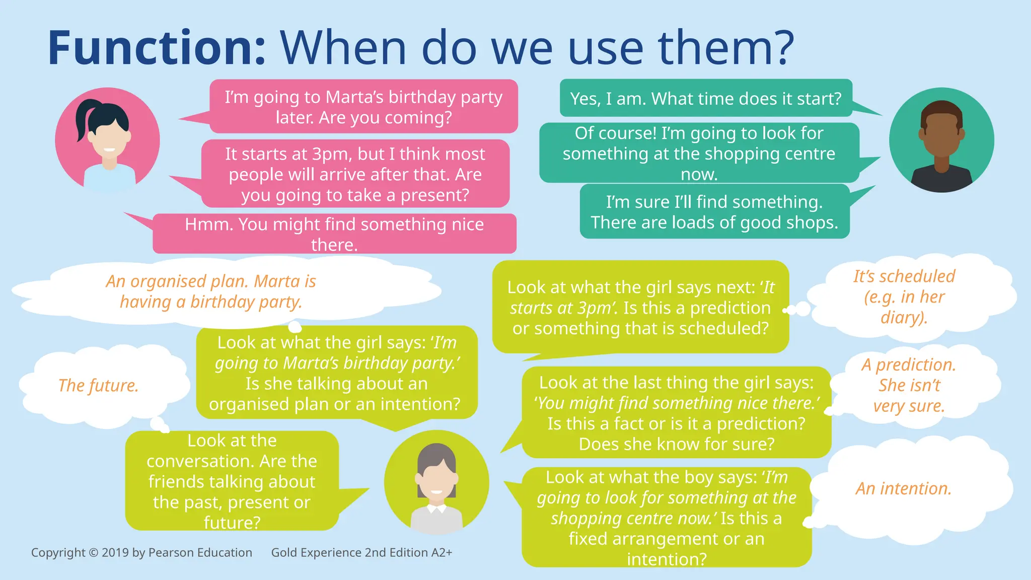 Gold experience grammar explanation A2 _U4 .pptx