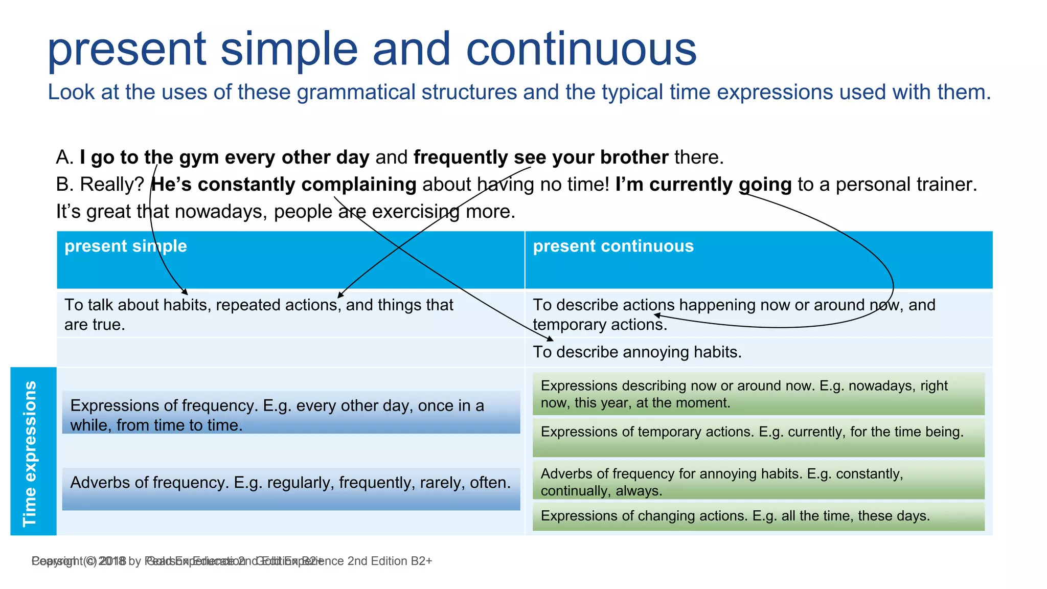 Gold_Exp_Grammar_ppt_B2P_U1.pptx