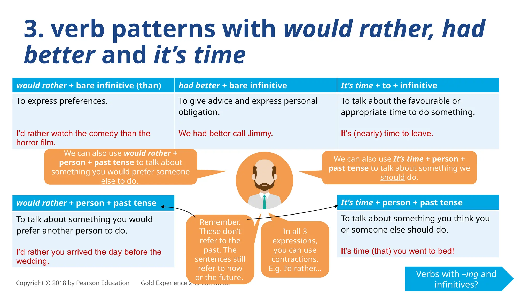 Gold_Exp_Grammar_ppt_B2_U5_Gerund-Infinitive.pptx