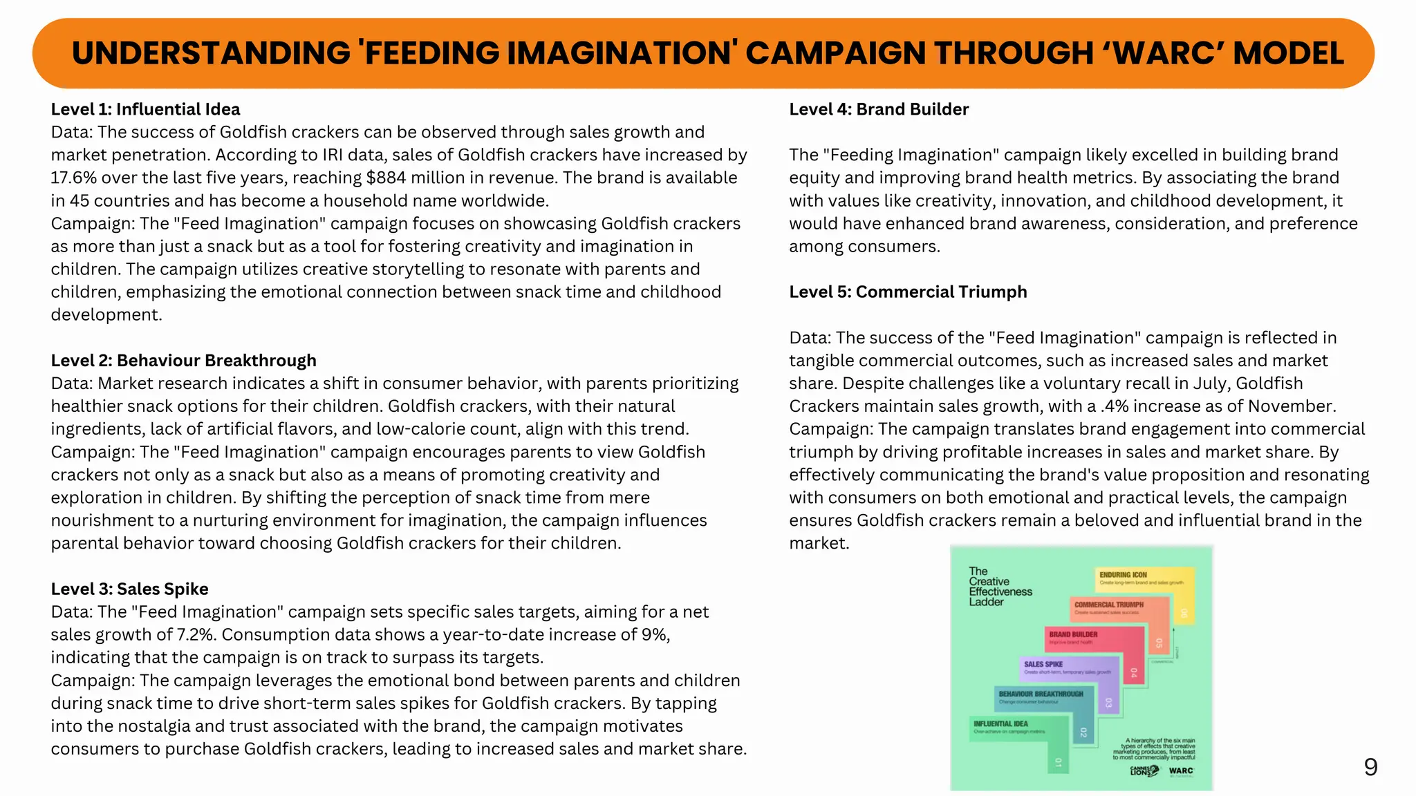 Goldfish crakers feeding imagination campaign.pdf