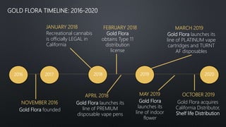 Gold Flora BudTender Training | PPTX