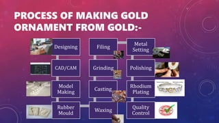 How Gold Ornament is made from Gold.pptx