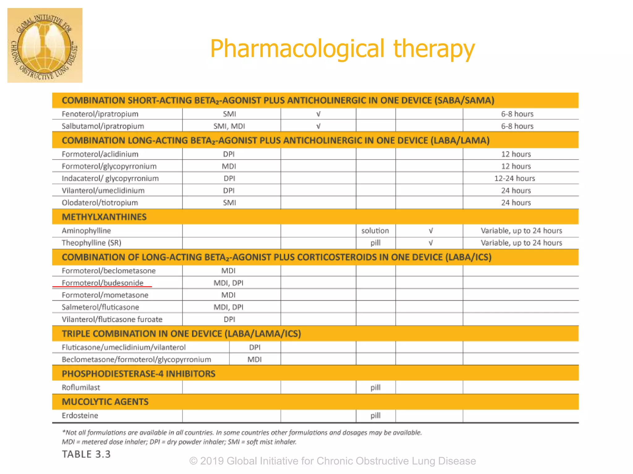 Gold guideline ppt 2019 final shivaom | PPTX