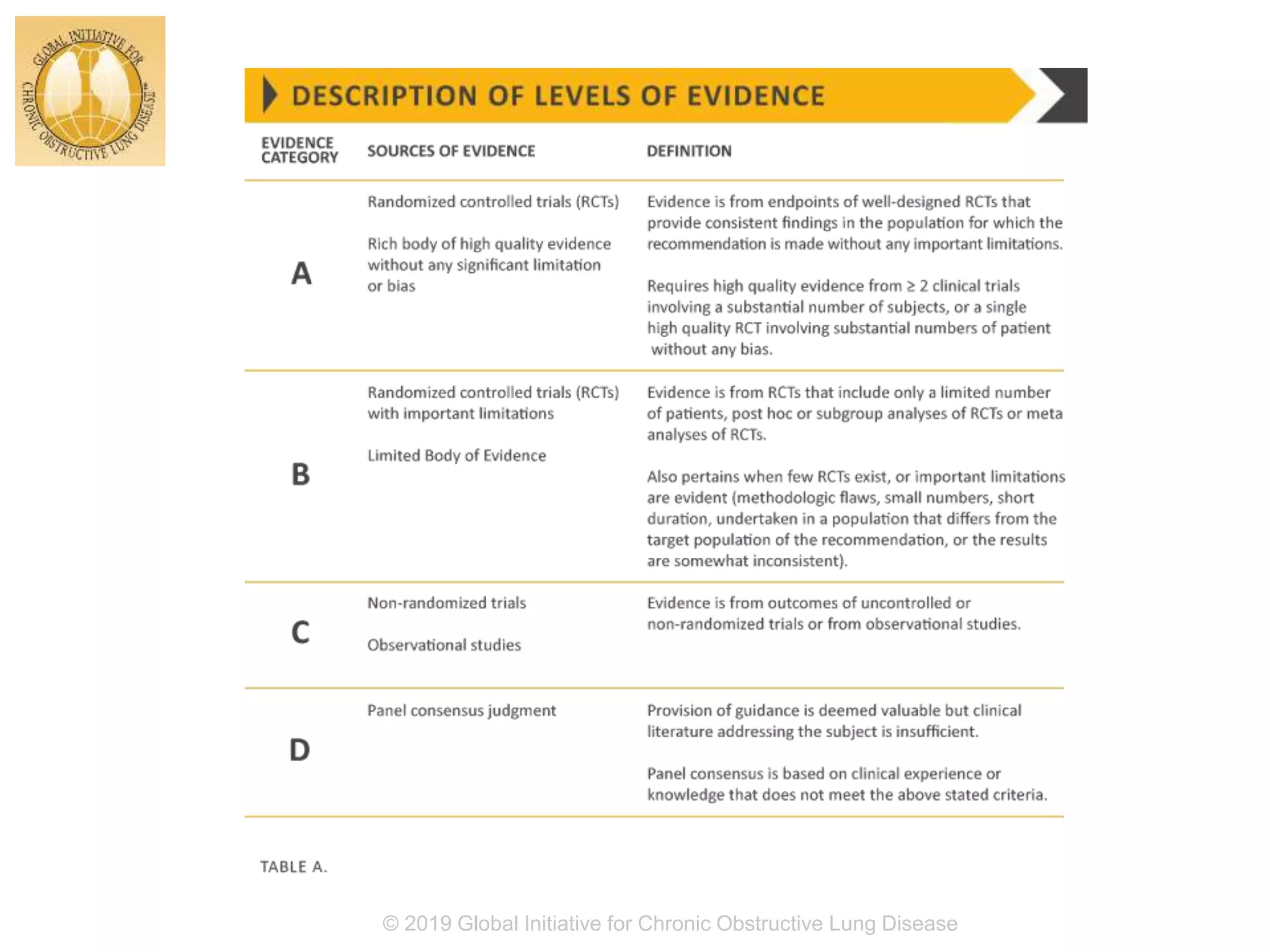 Gold guideline ppt 2019 final shivaom | PPTX | Lung and Respiratory ...