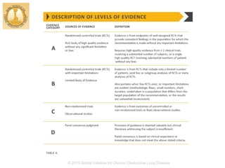 Gold guideline ppt 2019 final shivaom | PPTX