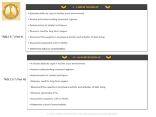 Gold guideline ppt 2019 final shivaom | PPTX