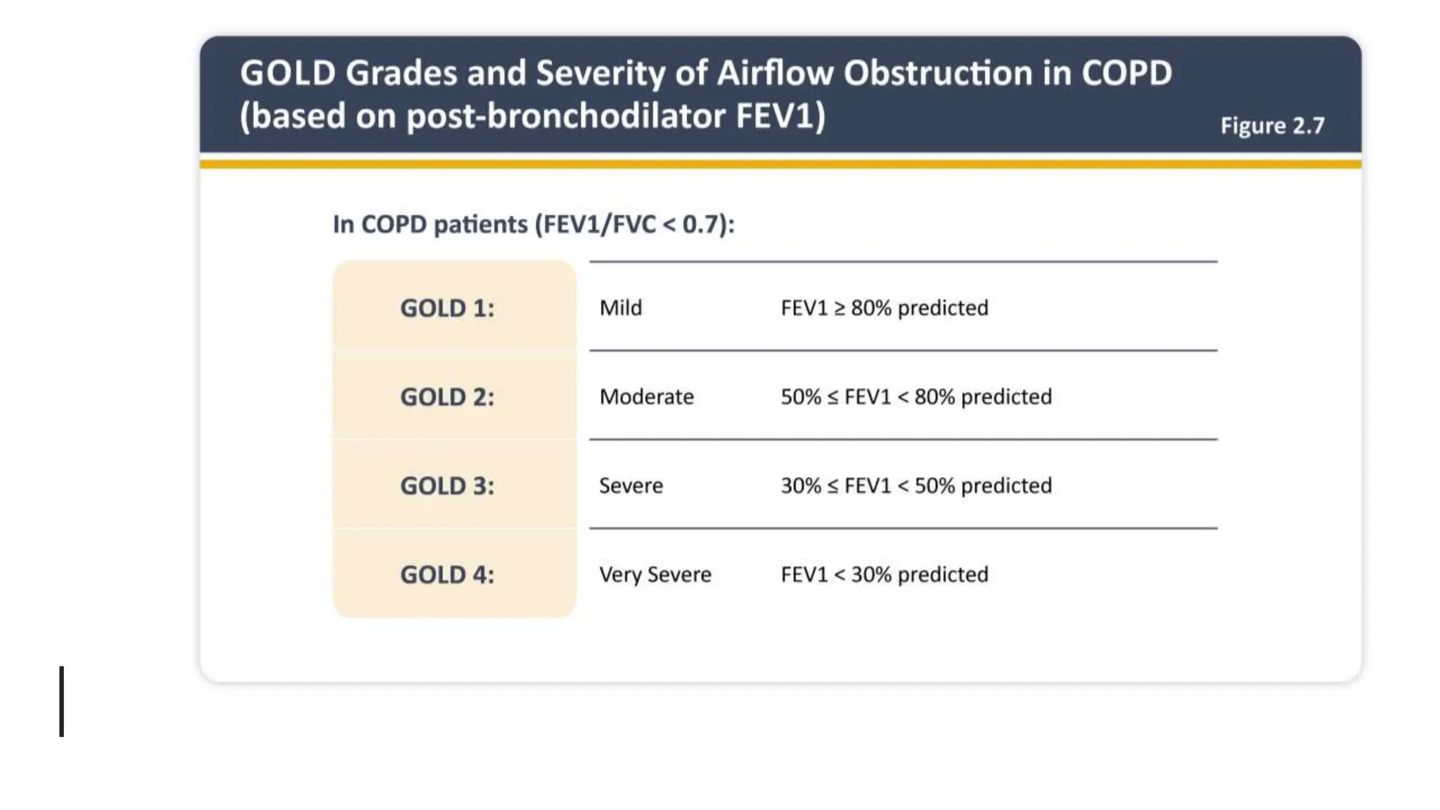Gold COPD guideline 2024 . A review on change in guideline by GOLD . | PPTX
