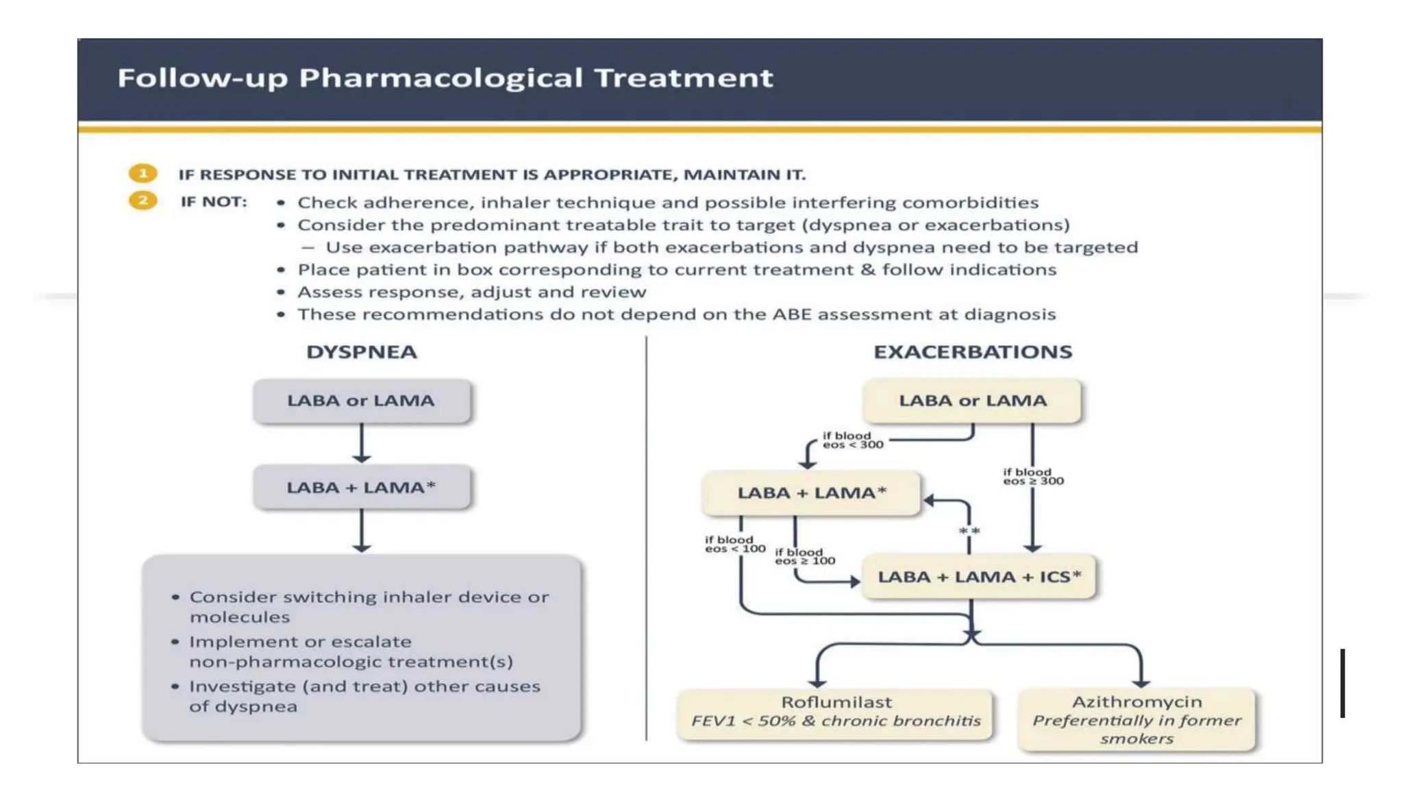 Gold COPD guideline 2024 . A review on change in guideline by GOLD . | PPTX