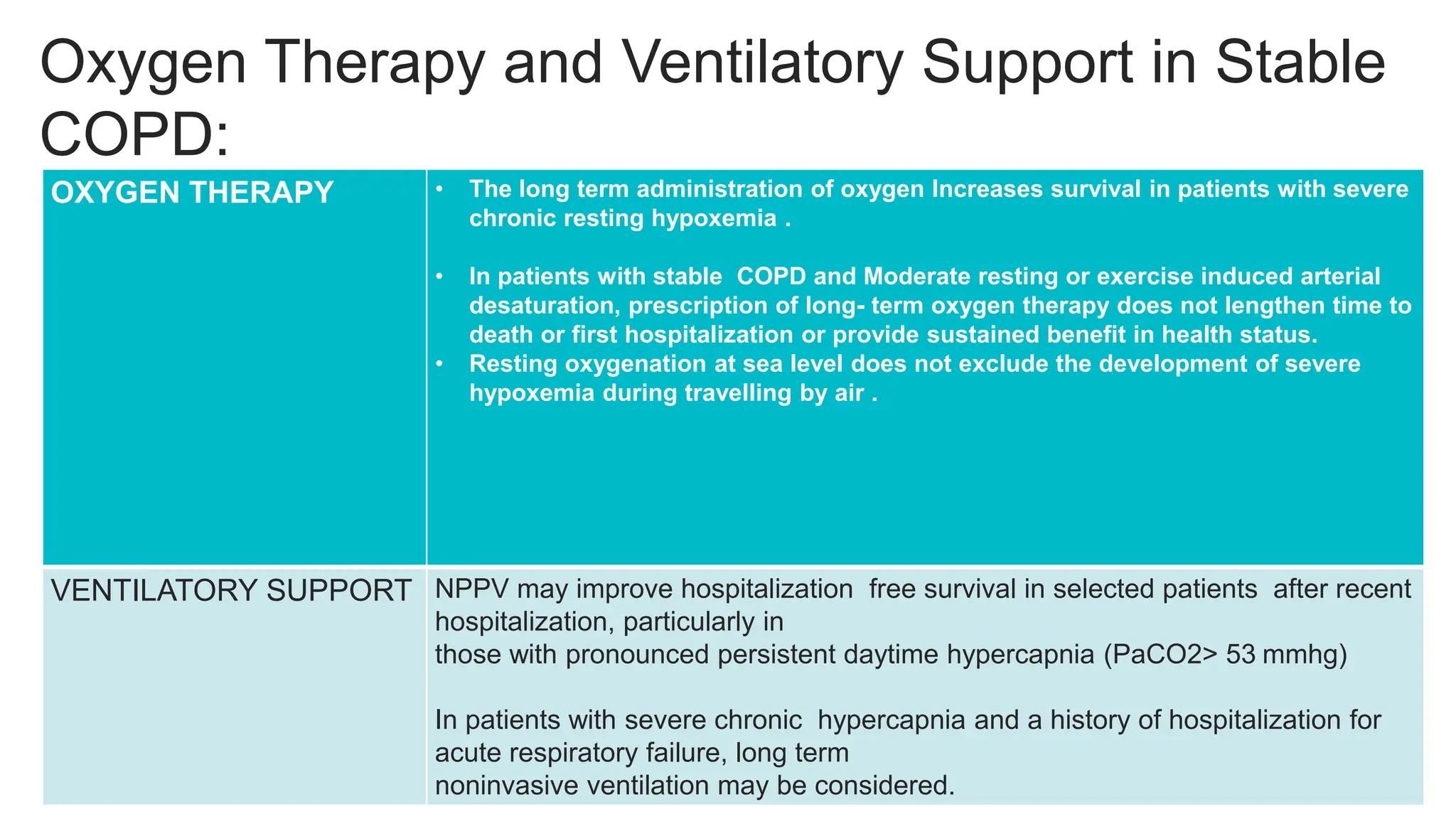 Gold COPD guideline 2024 . A review on change in guideline by GOLD . | PPTX