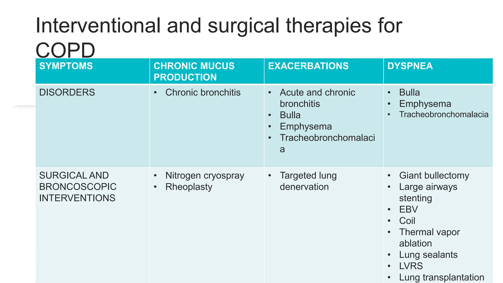 Gold COPD guideline 2024 . A review on change in guideline by GOLD . | PPTX