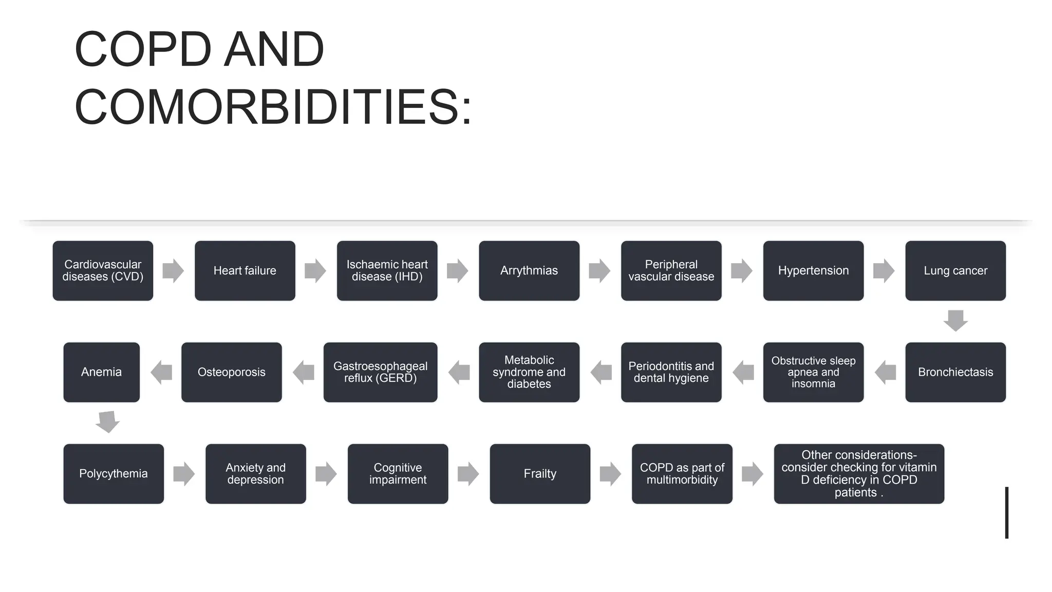 Gold COPD guideline 2024 . A review on change in guideline by GOLD . | PPTX