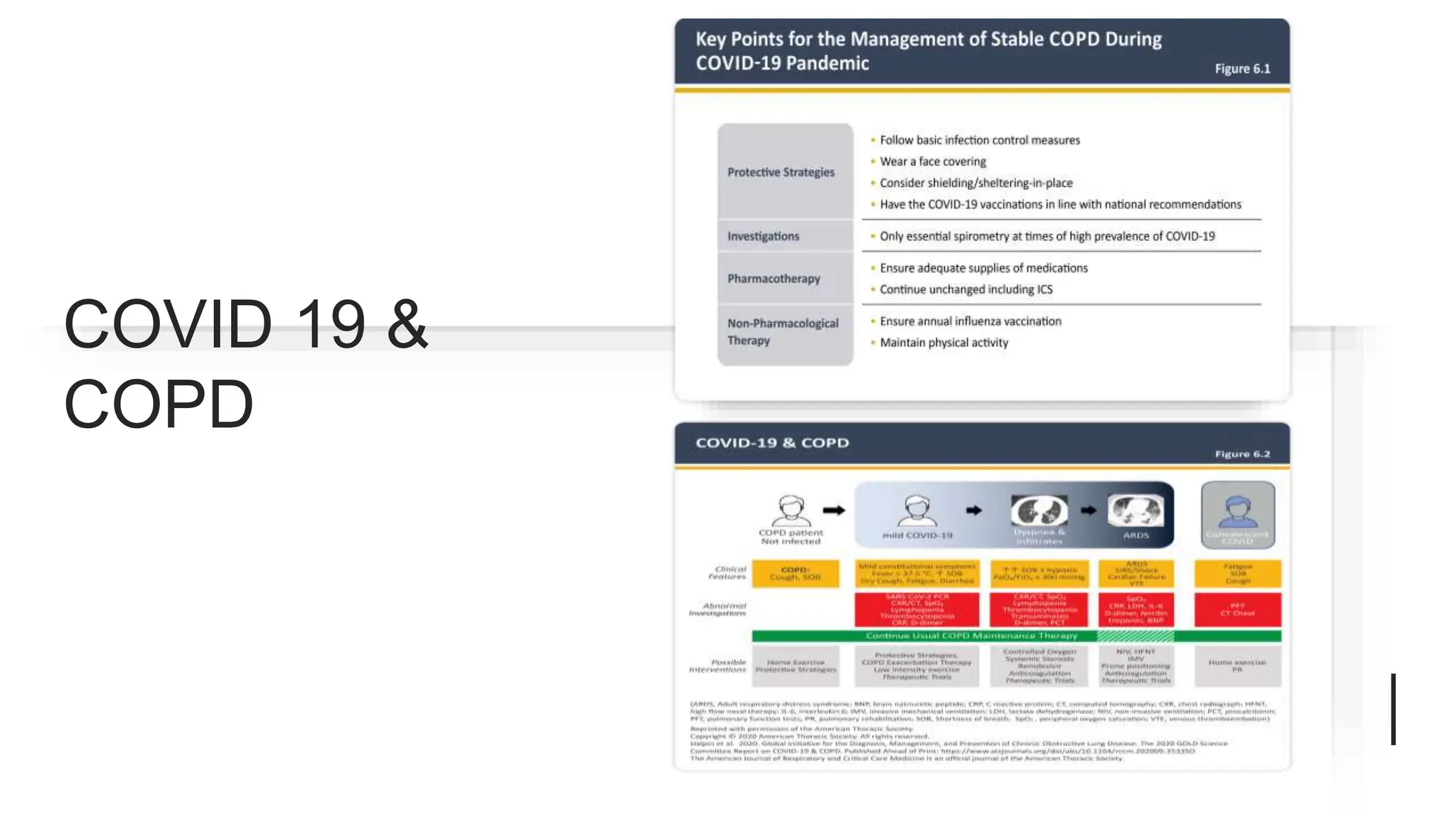 Gold COPD guideline 2024 . A review on change in guideline by GOLD . | PPTX