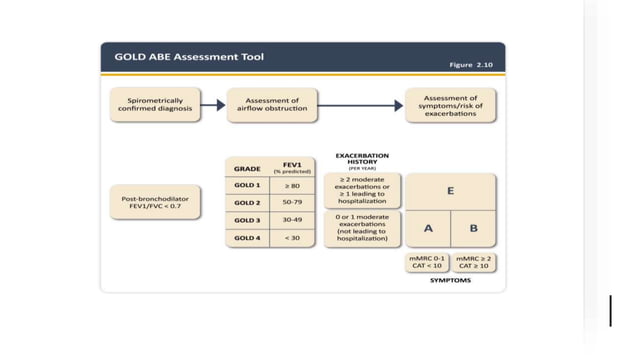 Gold COPD guideline 2024 . A review on change in guideline by GOLD . | PPTX