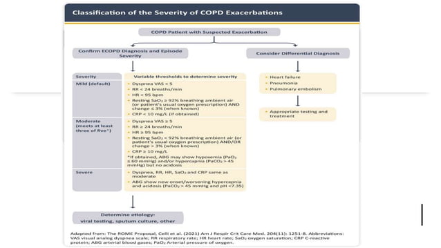 Gold COPD guideline 2024 . A review on change in guideline by GOLD . | PPTX