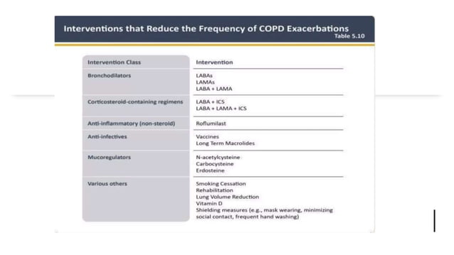 Gold COPD guideline 2024 . A review on change in guideline by GOLD . | PPTX