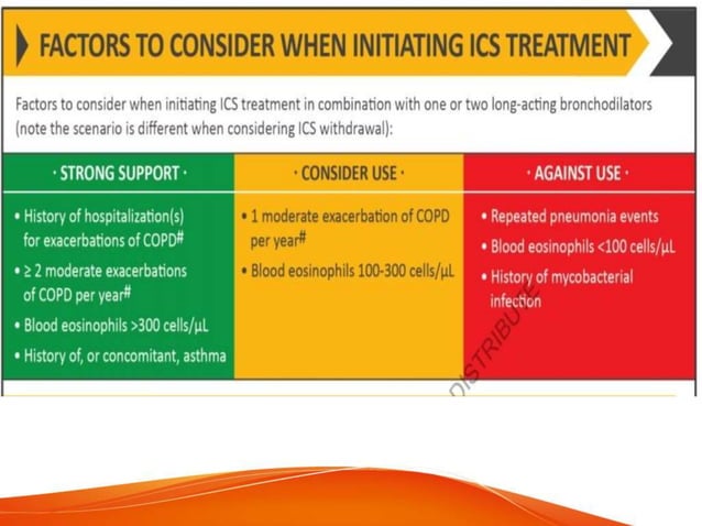 COPD -- GOLD guidelines REPORT 2021 | PPT