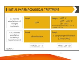 COPD -- GOLD guidelines REPORT 2021 | PPT