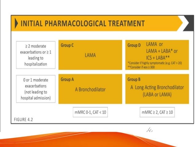 COPD -- GOLD guidelines REPORT 2021 | PPT