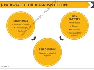 COPD -- GOLD guidelines REPORT 2021 | PPT